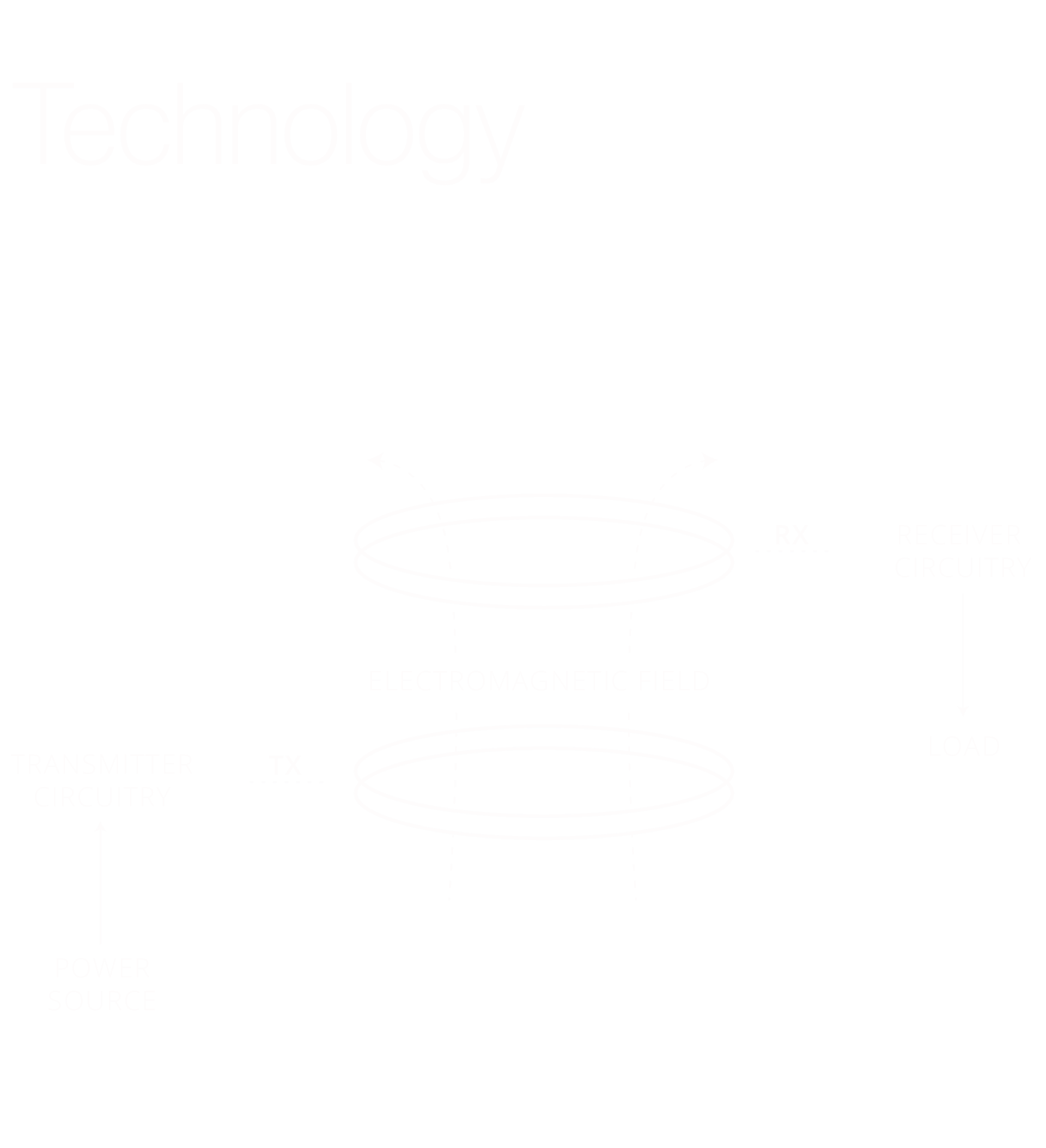 Technology - Yank Techologies